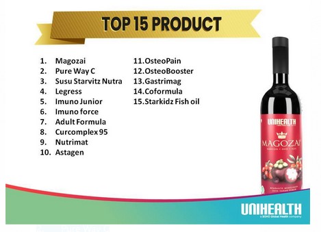 15 Produk Terbaik Unihealth