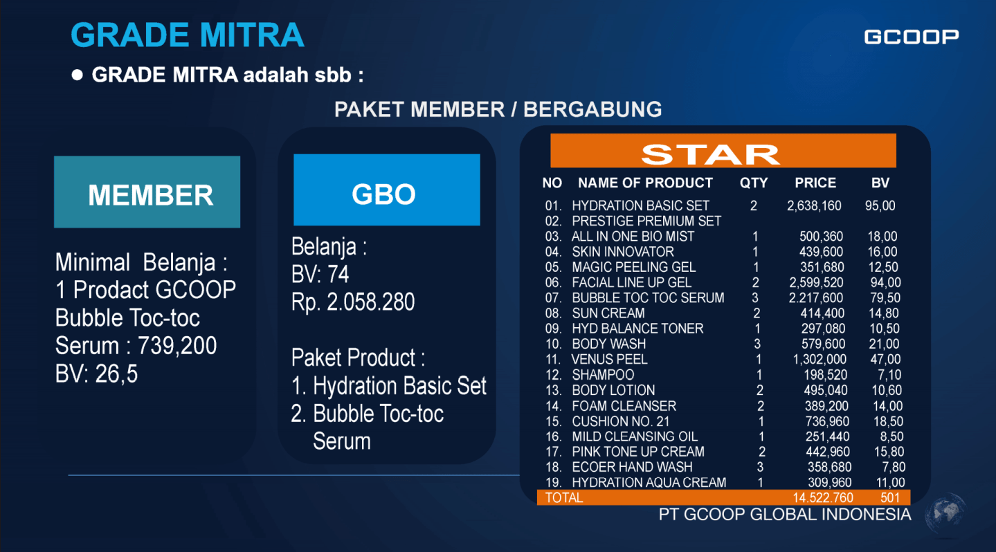 Gcoop Korea – Suplemen Herbal Kesehatan